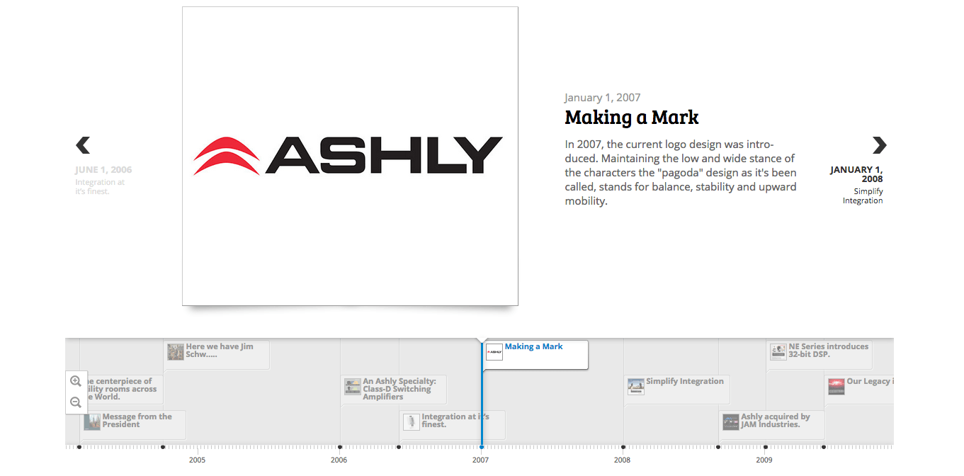 Who We Are – ashly