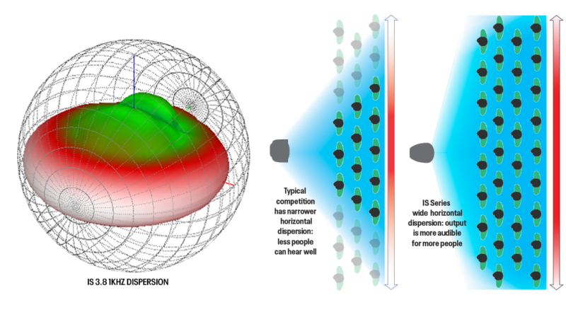 IS Series Dual-Ω Column Speakers + SP Subwoofer - ashly