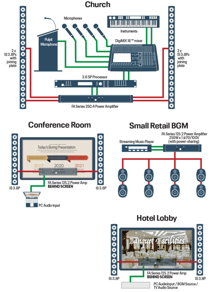 FA Series Power Amplifiers - ashly
