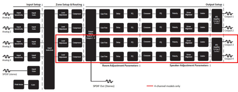 FX + FXD Series Power Amplifiers - ashly
