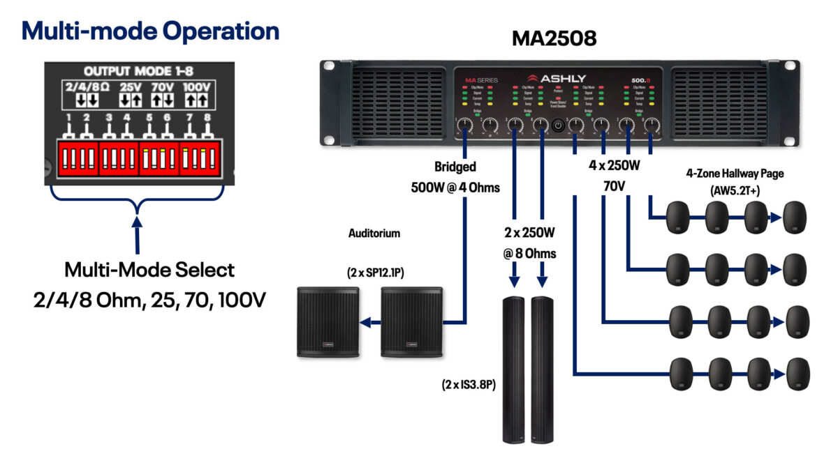 MA Series Power Amplifiers - ashly